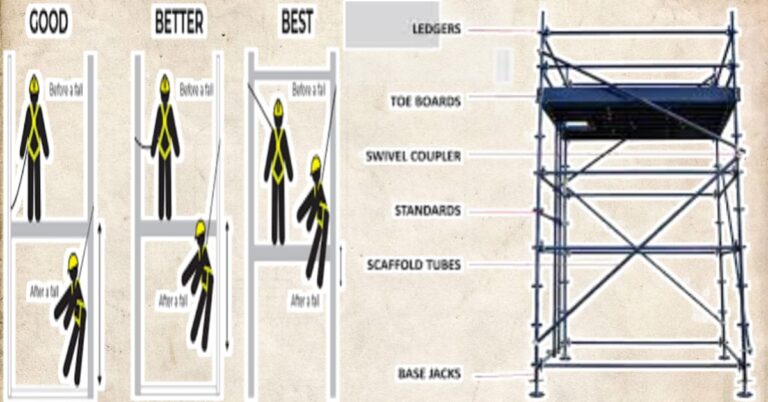 Scaffolding Standards Saudi Aramco rules and regulations: Scaffold Work ...