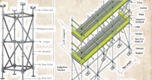 Scaffolding Standards Saudi Aramco rules and regulations: Scaffold Work ...