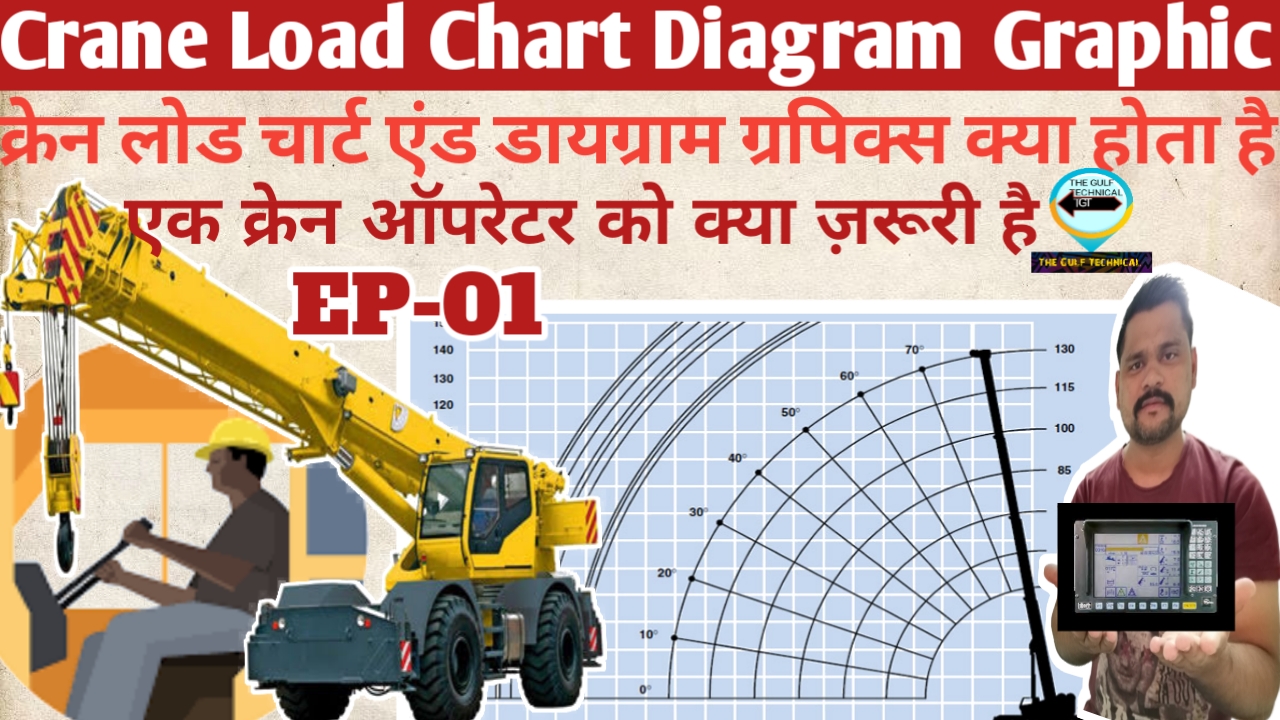 Crane Operator description duties and responsibilities of Mobile Crane ...