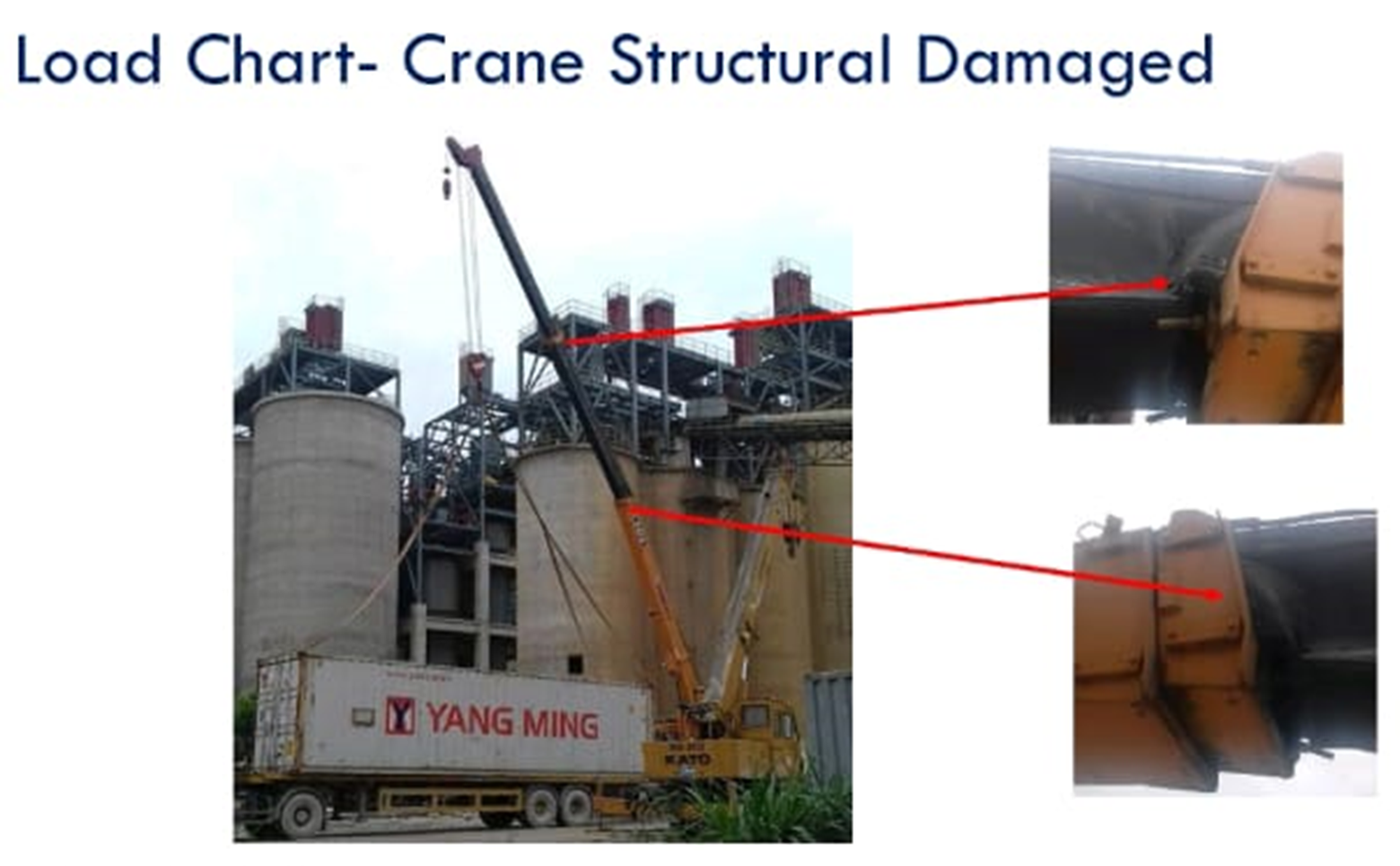 Rigger Training Rules & Regulations Good and Bad Practice ...