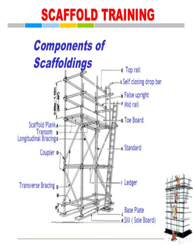Scaffolding Training: Good & Bad Theory & Practice - TheGulfTechnical