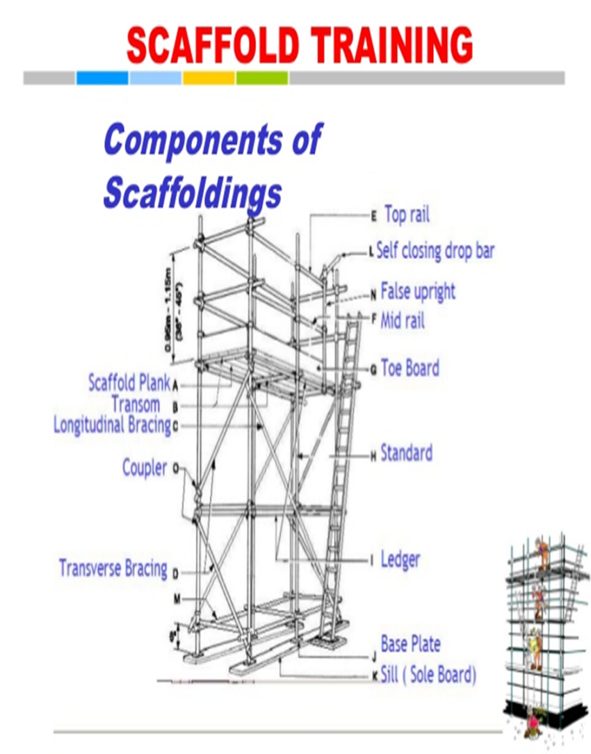Scaffolding Training: Good & Bad Theory & Practice - TheGulfTechnical