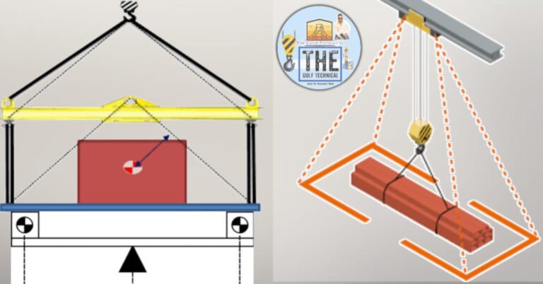 How to Find Easily Center Of Gravity: What is meaning COG Rigging and ...